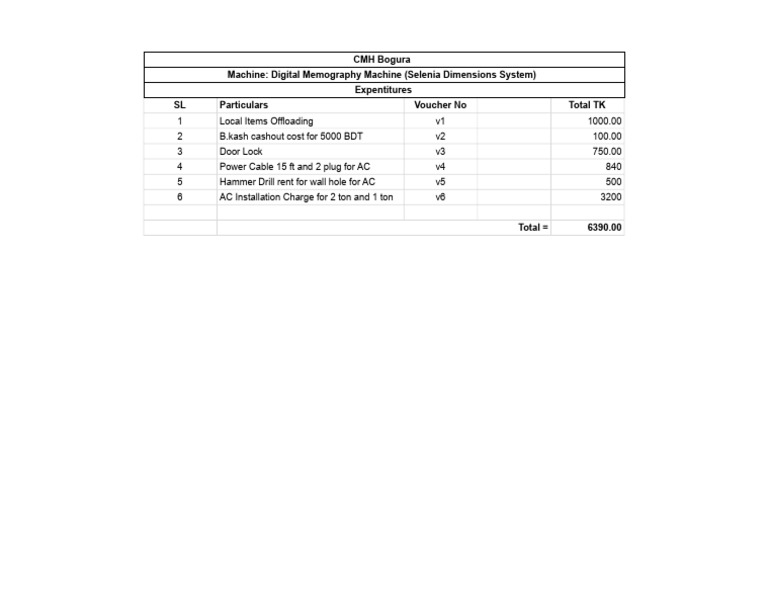 CMH Bogura-Expenditure - Sheet1 | PDF