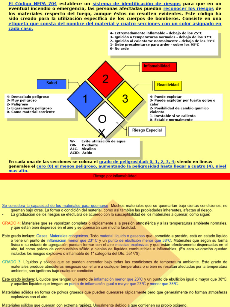 Código NFPA 704 | PDF | Combustión | Agua