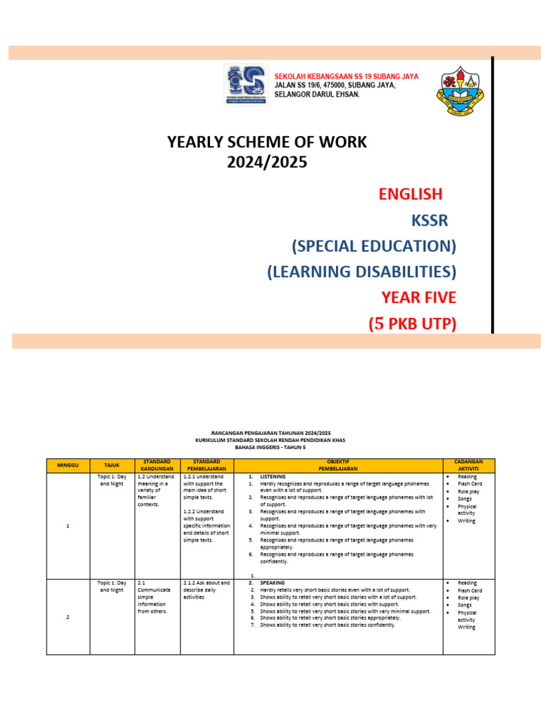 RPT Bi Tahun 5 2024 2025 | PDF | Translations | Writing