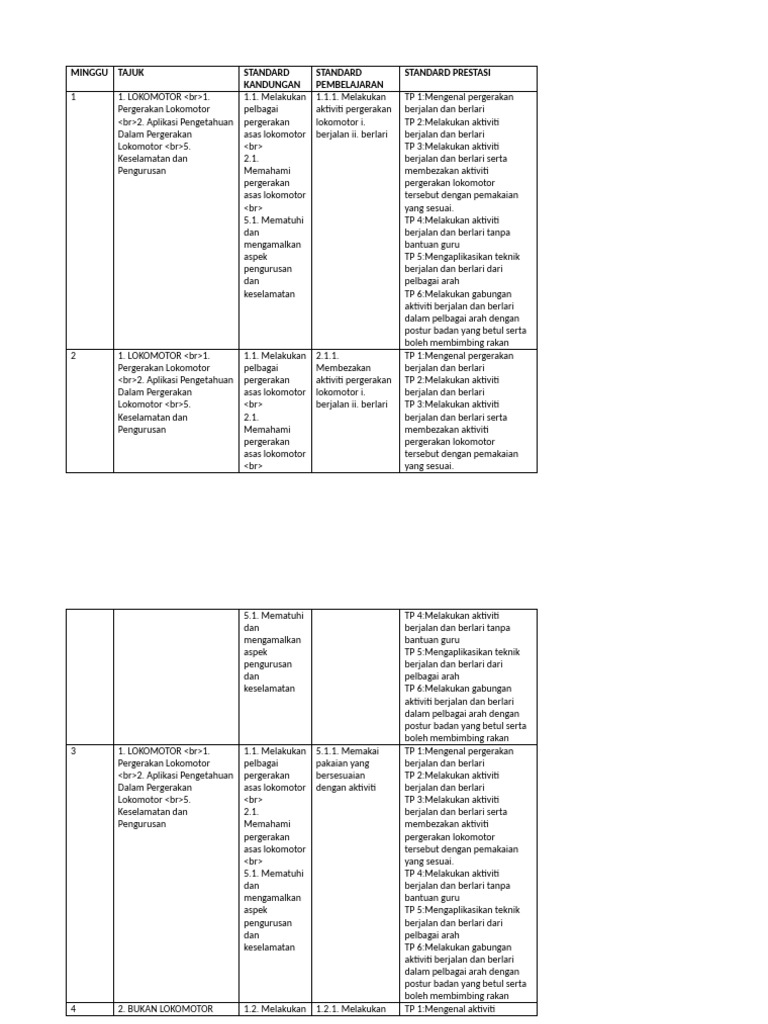 RPT PJK Tahun 1 2024 2025 | PDF