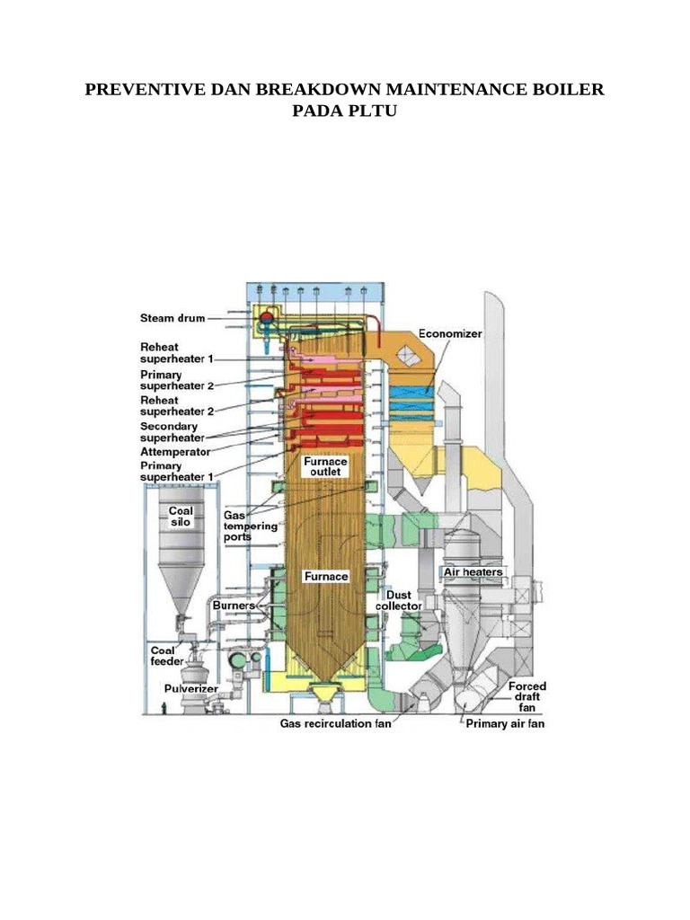 Preventive Dan Breakdown Maintenance Boiler Pada Pltu | PDF