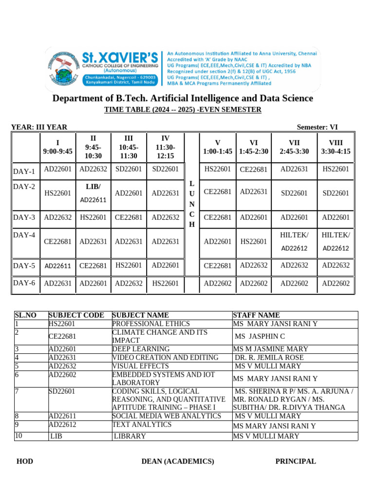 B.Tech AI & Data Science Timetable 2024-25 | PDF | Science ...