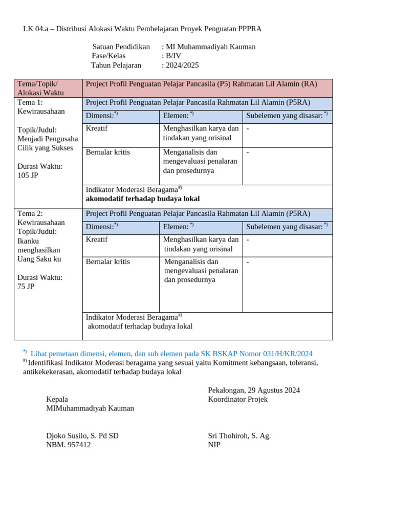 Kelas 4- Tema Project dan Modul Project (MP) P5RA FASE B KELAS 4 | PDF