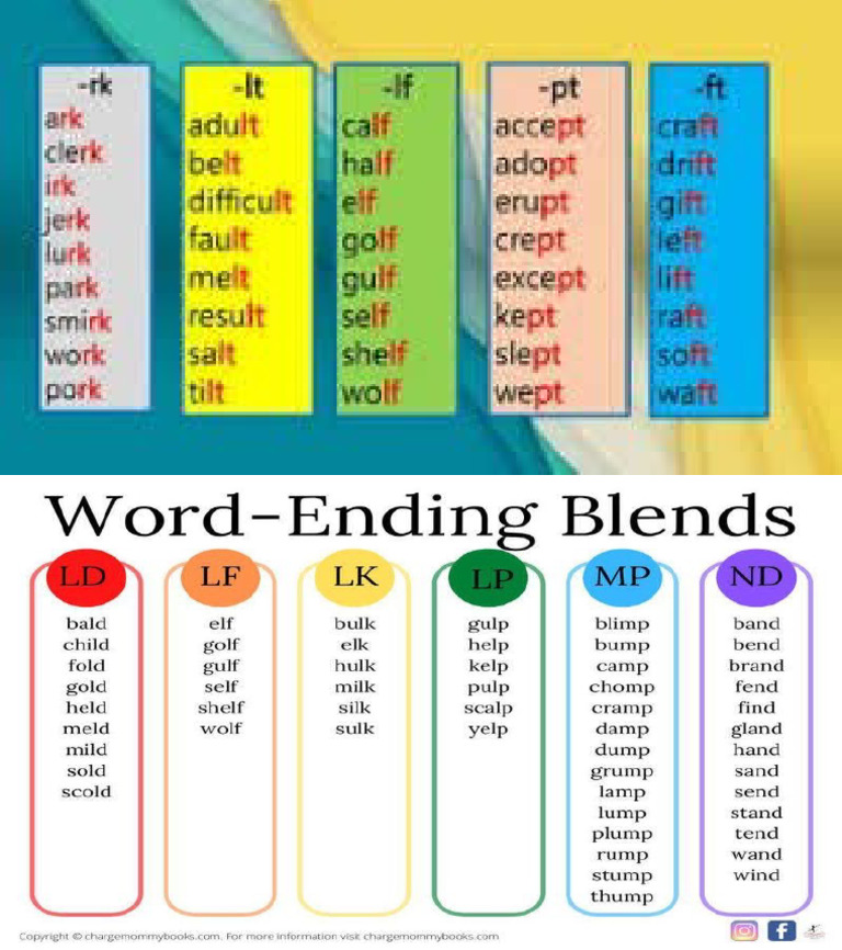 ENGLISH BLENDS | PDF