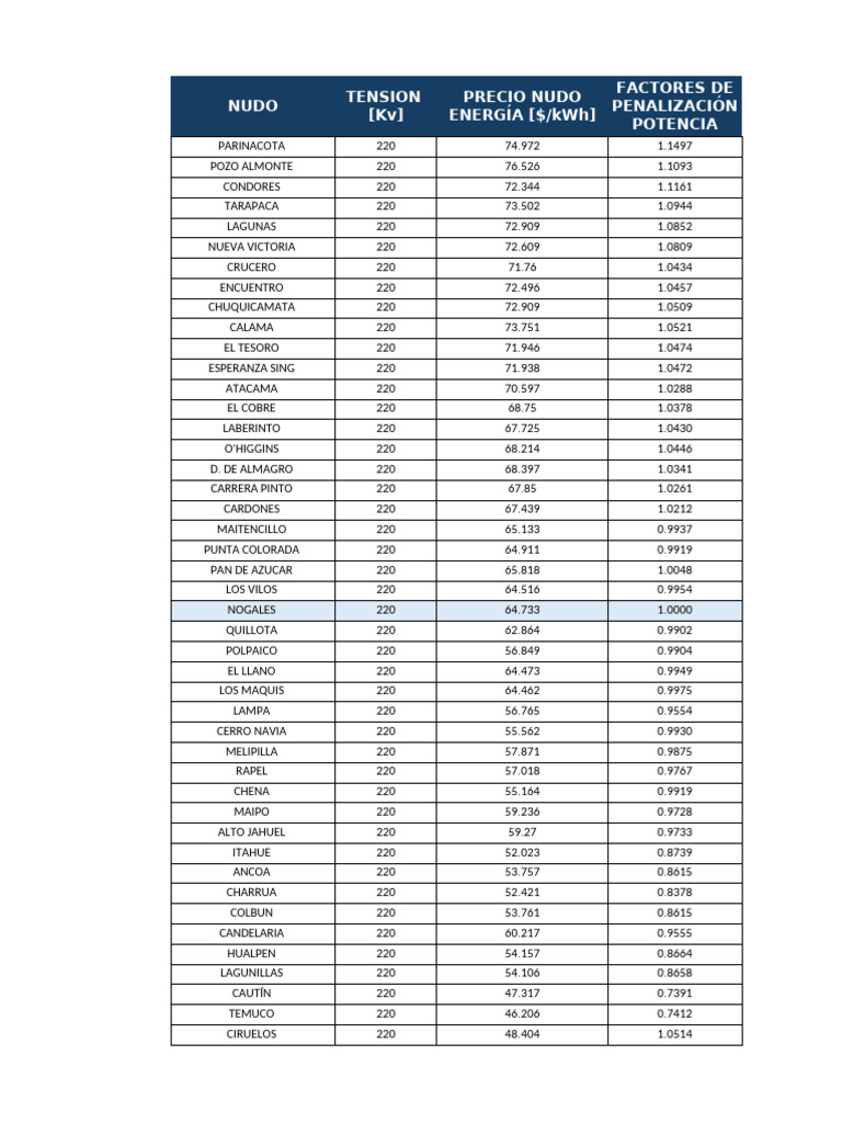 tabla 38 informe PNCP | PDF