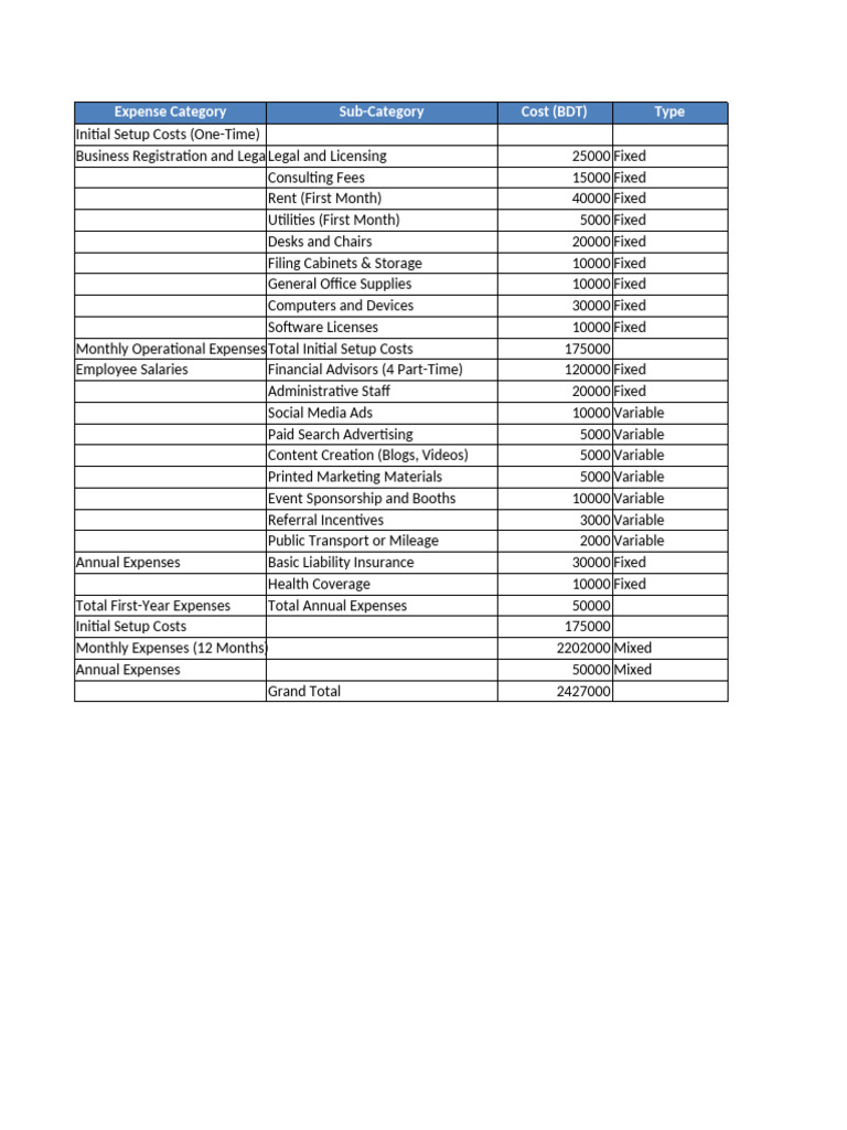 fiscalfortifybudget | PDF | Expense