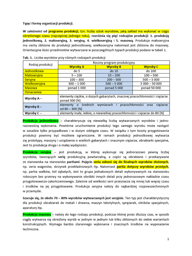 Typy I Formy Organizacji Produkcji | PDF