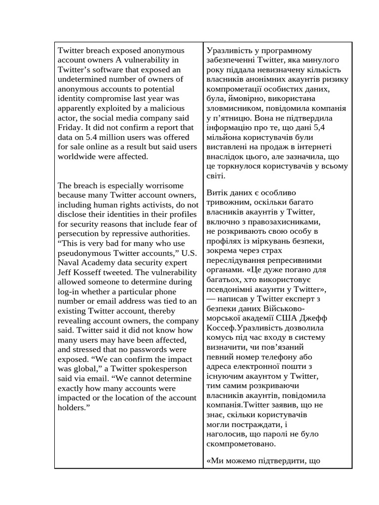 Unit 6 IT and Cybersecurity | PDF