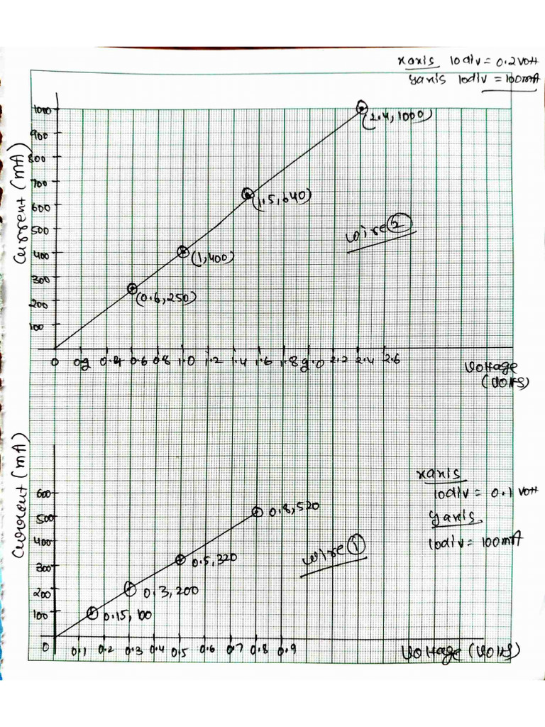 Graphs of Physics practical | PDF