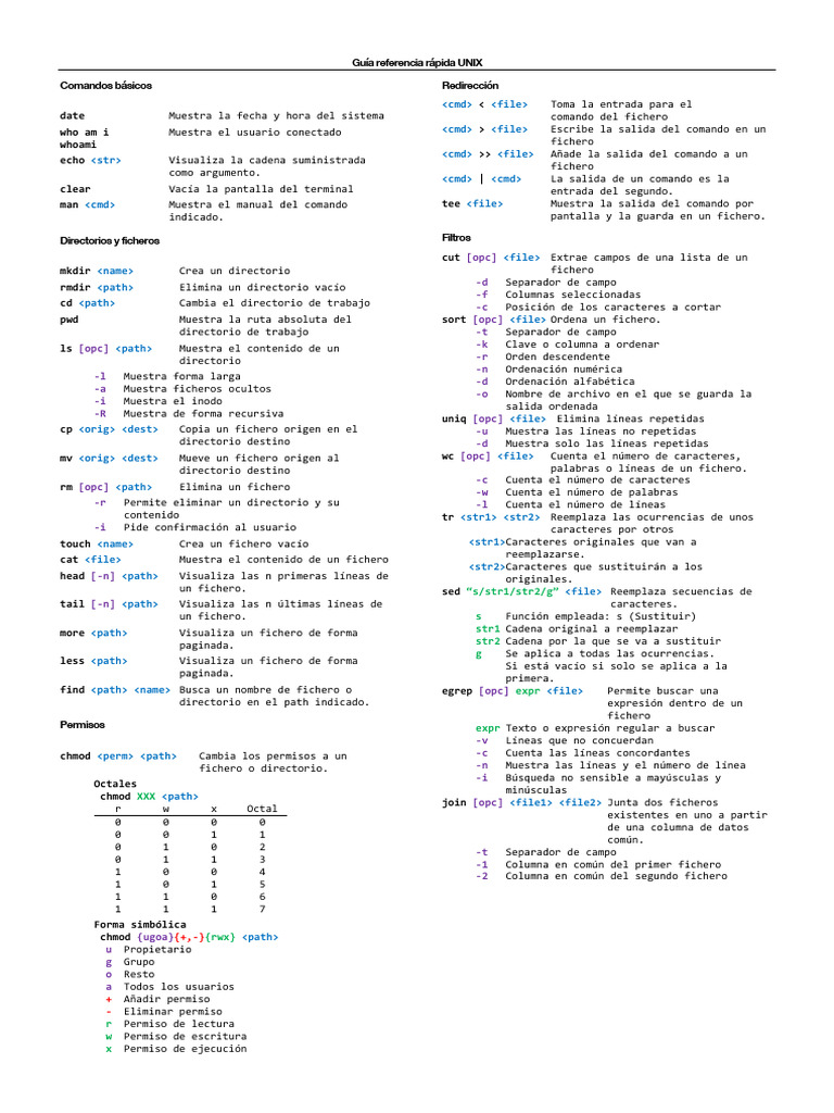 Guía Rápida de Comandos UNIX | PDF | Archivo de computadora | Ingeniería de software
