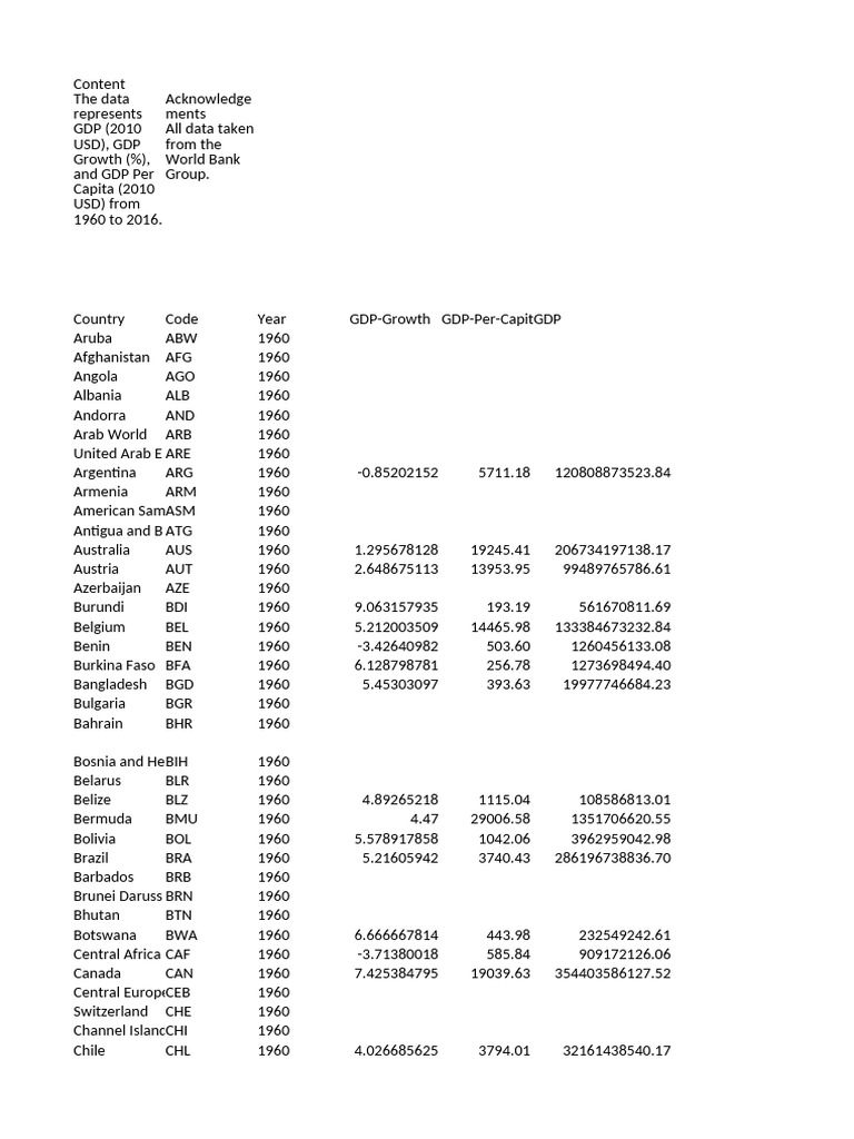 GDP - Data Power Bi | PDF | Economy Related Organizations | International Economic Organizations