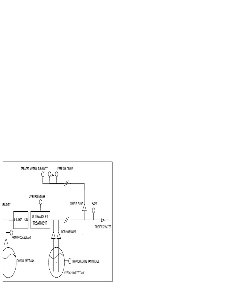 Esquema Gorbea_V!-Model (2) | PDF