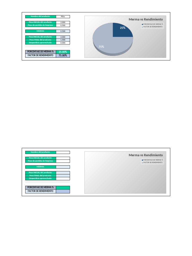 Calculadora de Merma y Rendimiento de Alimentos | PDF
