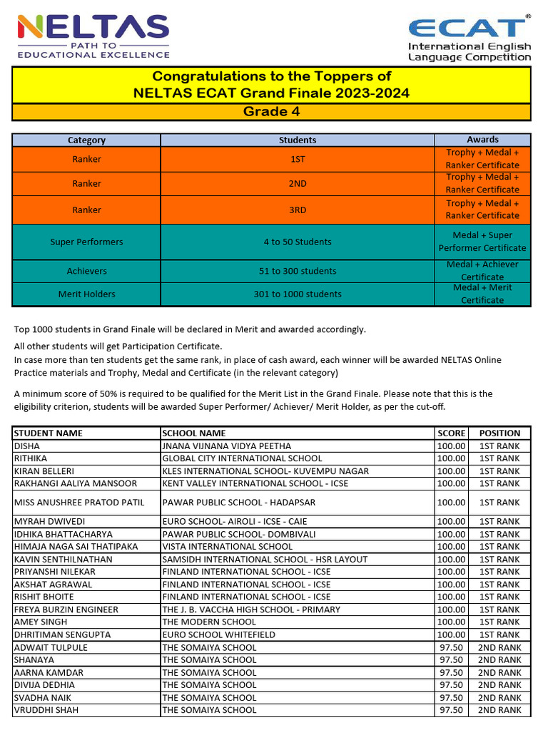 STD 4 ECAT | PDF | Educational Stages | Schools