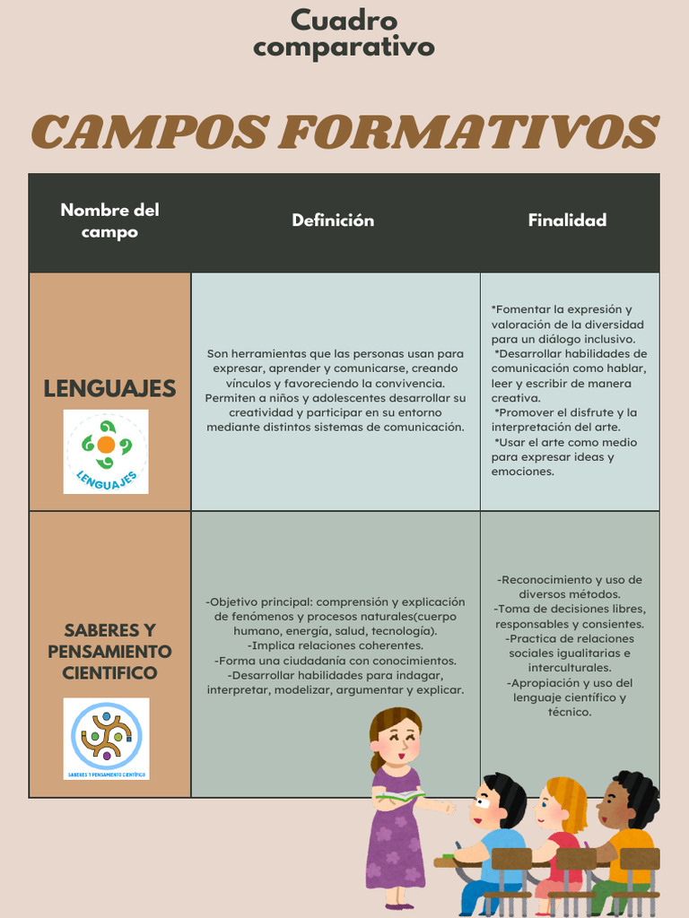 CAMPOS FORMATIVOS | PDF | Sociedad | Educación en artes liberales