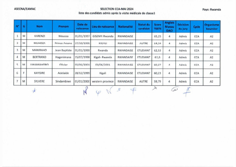 2024 Admis Rwanda | PDF