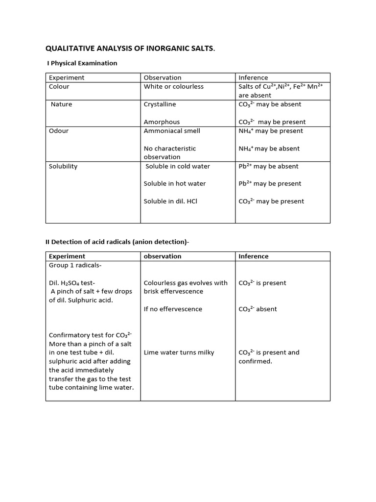 Inorganic Salt Analysis Guide | PDF | Salt (Chemistry) | Ammonium
