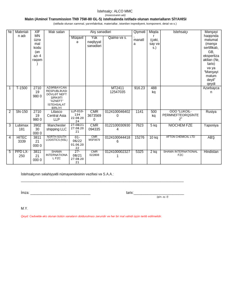 Aminol Transmission TN9 75W-80 GL-5 | PDF