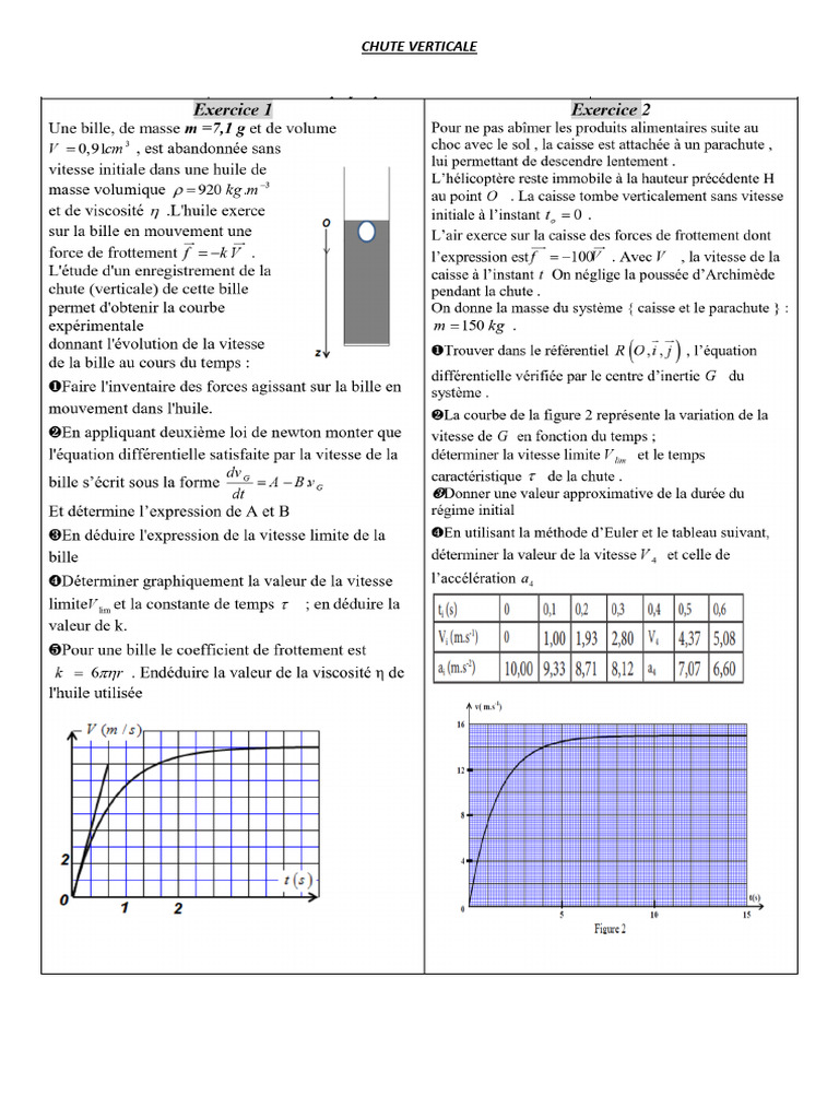 CHUTE VERTICAL1 | PDF