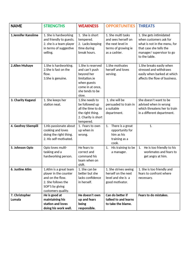 PROJECT KNOW YOUR TEAM | PDF | Social Psychology | Psychology