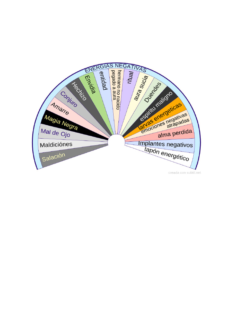 Graficos Péndulo | PDF