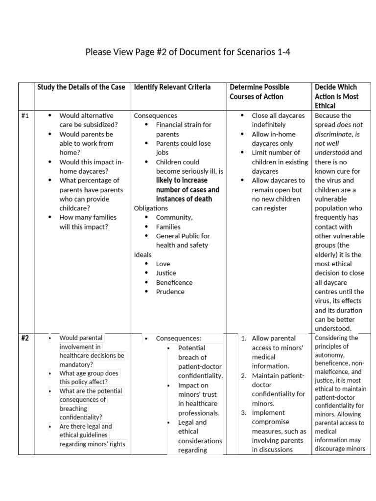 Week 12 Basic Criteria Chart Activity | PDF | Confidentiality | Child Care