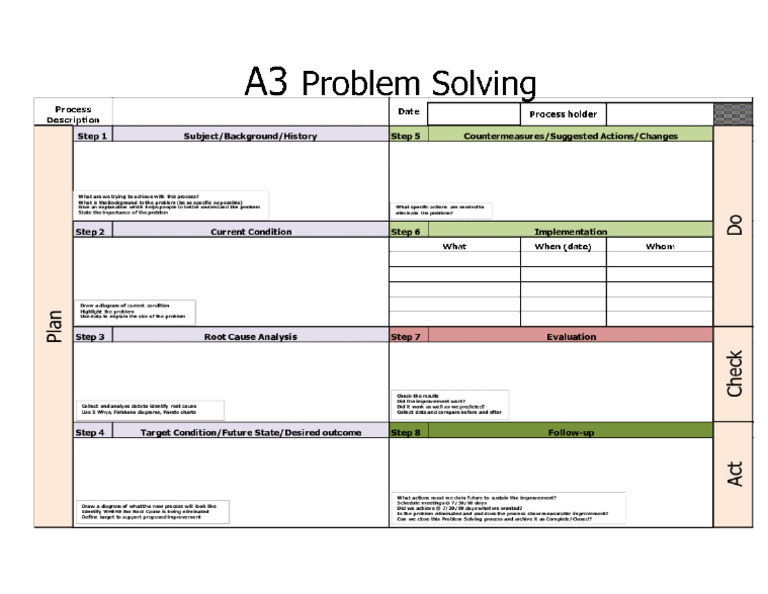 A3 Problem Solving | PDF