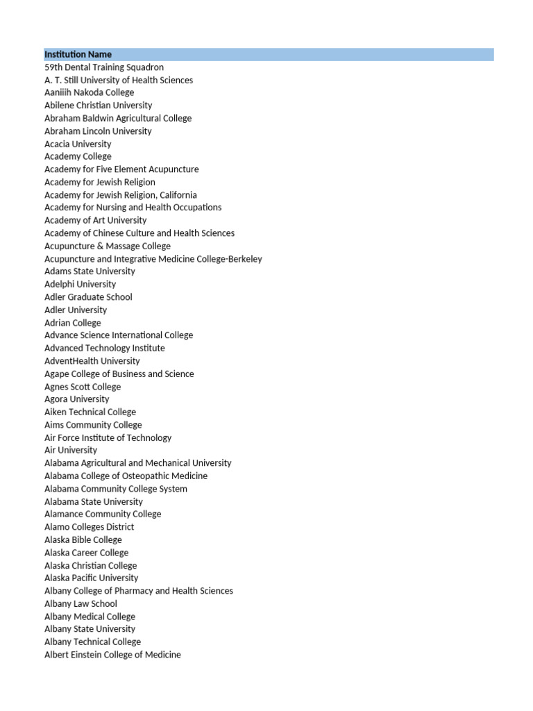 2024 Accredited Institutions | PDF | Colorado | Indiana