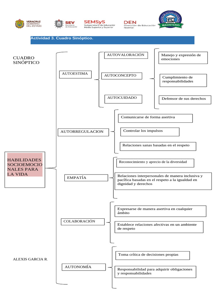 GarciaRamirez_Alexis_Act3 | PDF