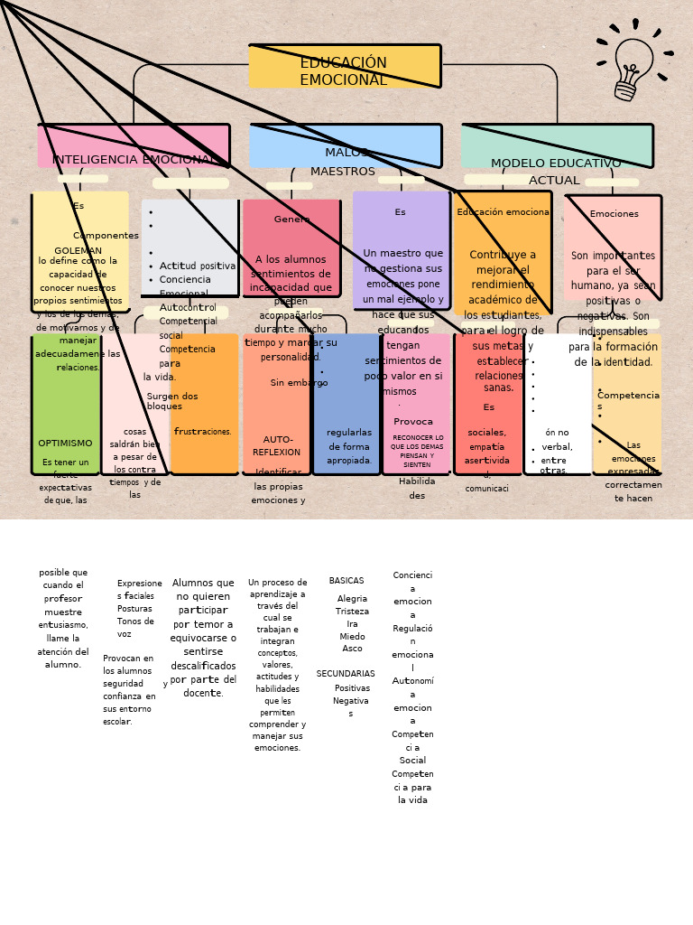 GarciaRamirez_Alexis_Act5 | PDF | Las emociones | Inteligencia emocional