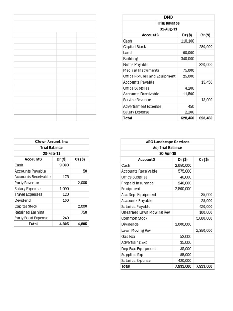 Adj Trial Balances | PDF | Expense | Dividend