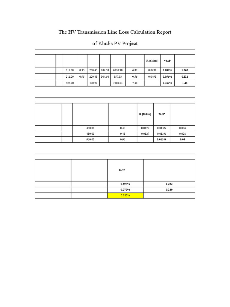 The HV Transmission Line Loss Calculation Report of Khulis PV Project | PDF