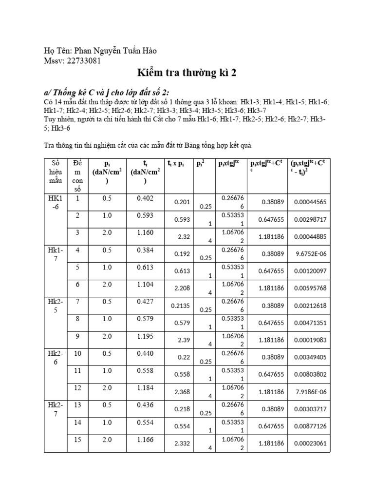 22733081_Phan Nguyễn Tuấn Hào_TK2 | PDF
