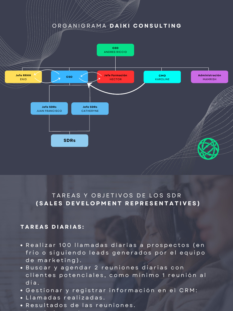 Organigrama Daiki Consulting | PDF | Gestión de la relación con el cliente | Business