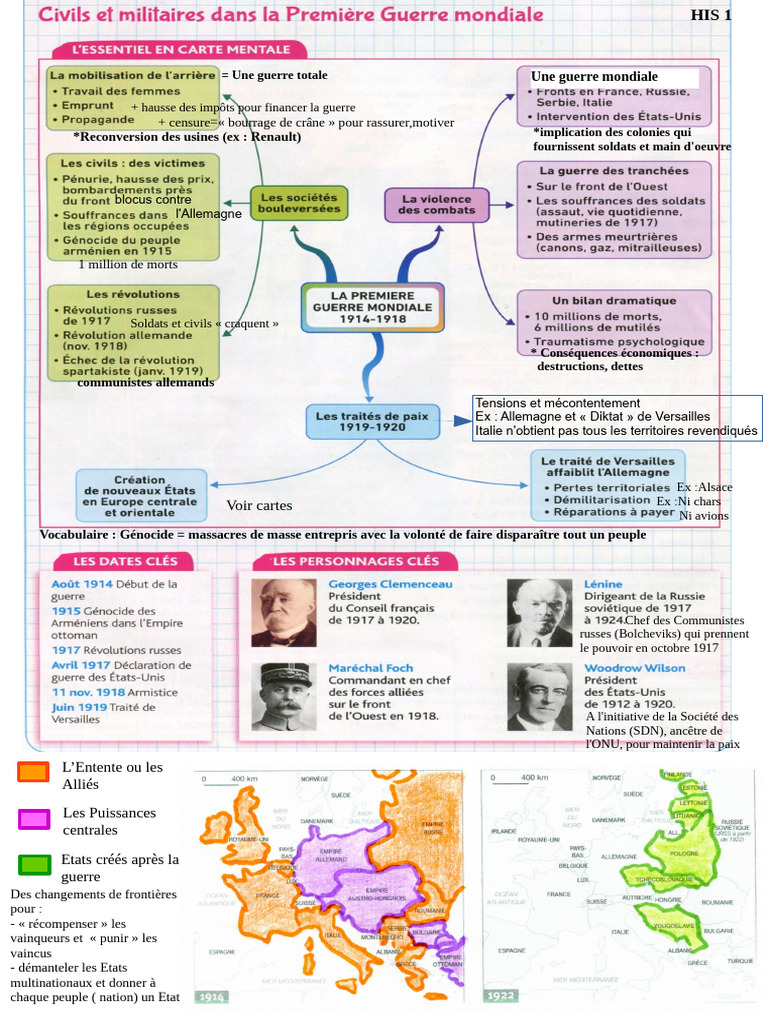 Fiche de révision : Première Guerre mondiale | PDF | Communisme | Conflits