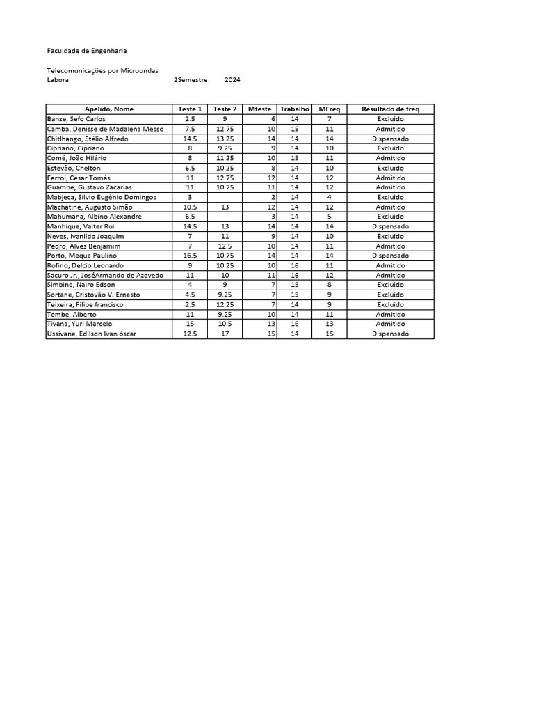 Pauta TMO 2024 | PDF