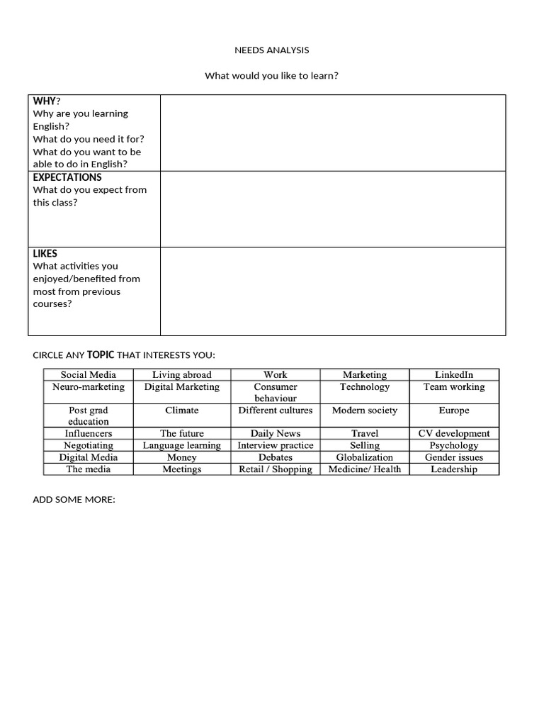 English Needs Analysis Guide | PDF