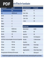 Guesstimate Cheat Sheet | PDF | Mumbai | Economies