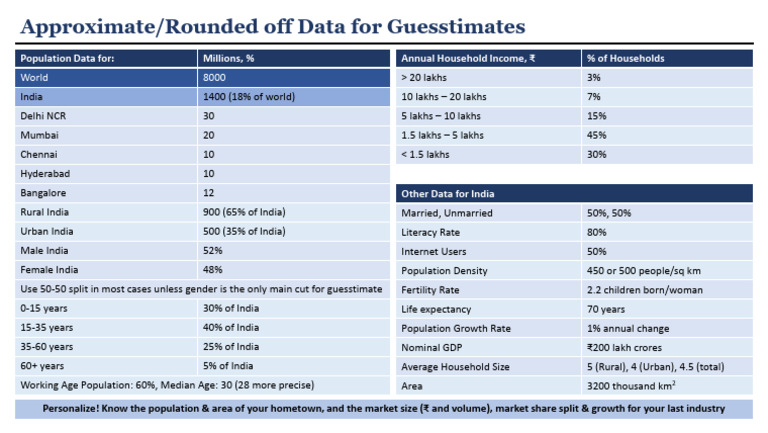 Guesstimate Cheat Sheet | PDF