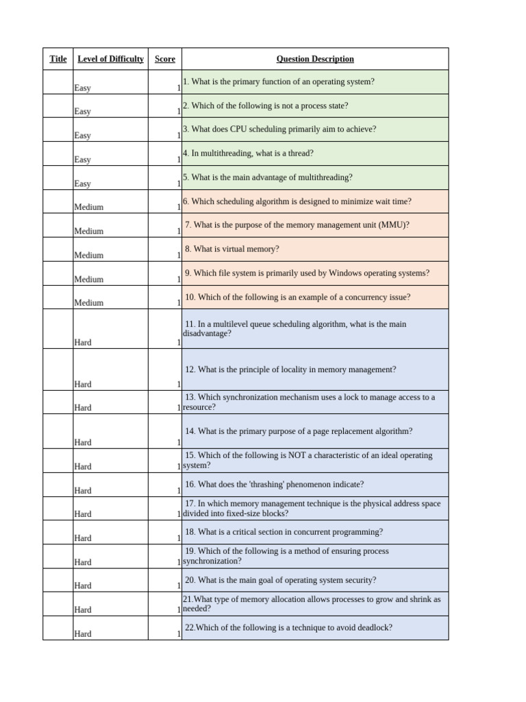 Operating System Concepts Quiz Questions | PDF | Scheduling (Computing ...