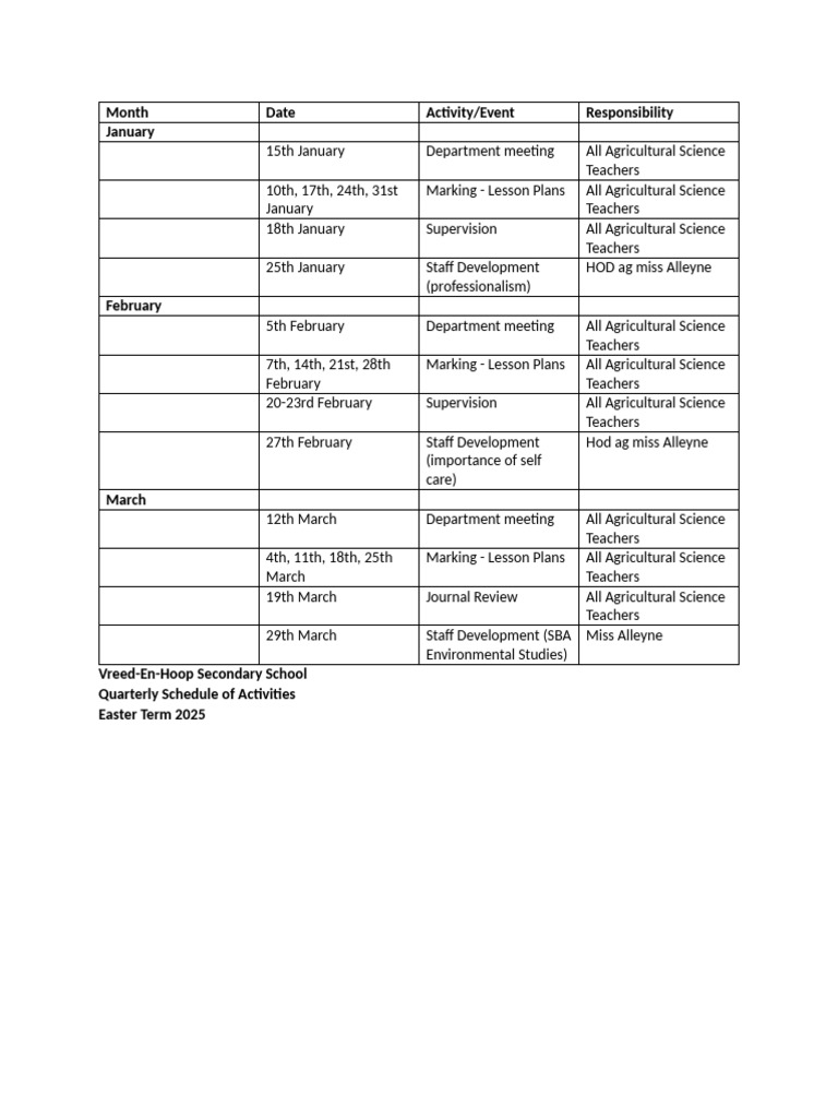 Schedule Of Activities | PDF | Military Operations