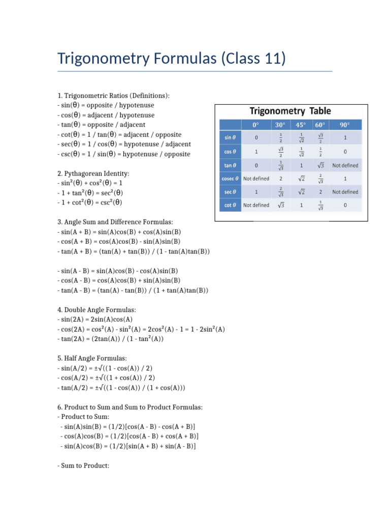 Class 11 Trigonometry Formulas | PDF