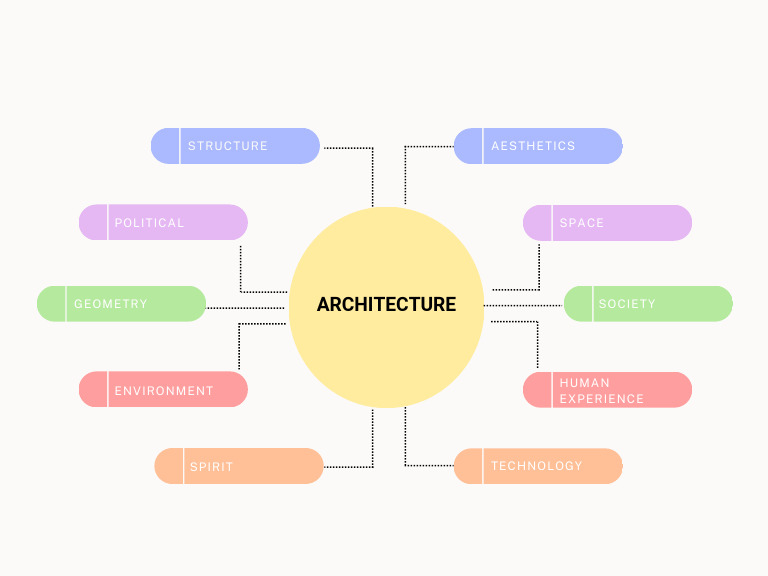 Professional Multicolor Concept Map Graphic | PDF