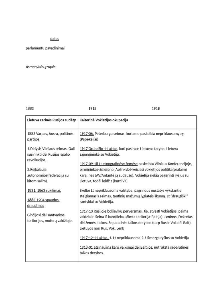 XIX a. pb.-XXa. valstybingumo suvokimas. (1918-22 vasario 16, 1990-1993 kovo 11 | PDF
