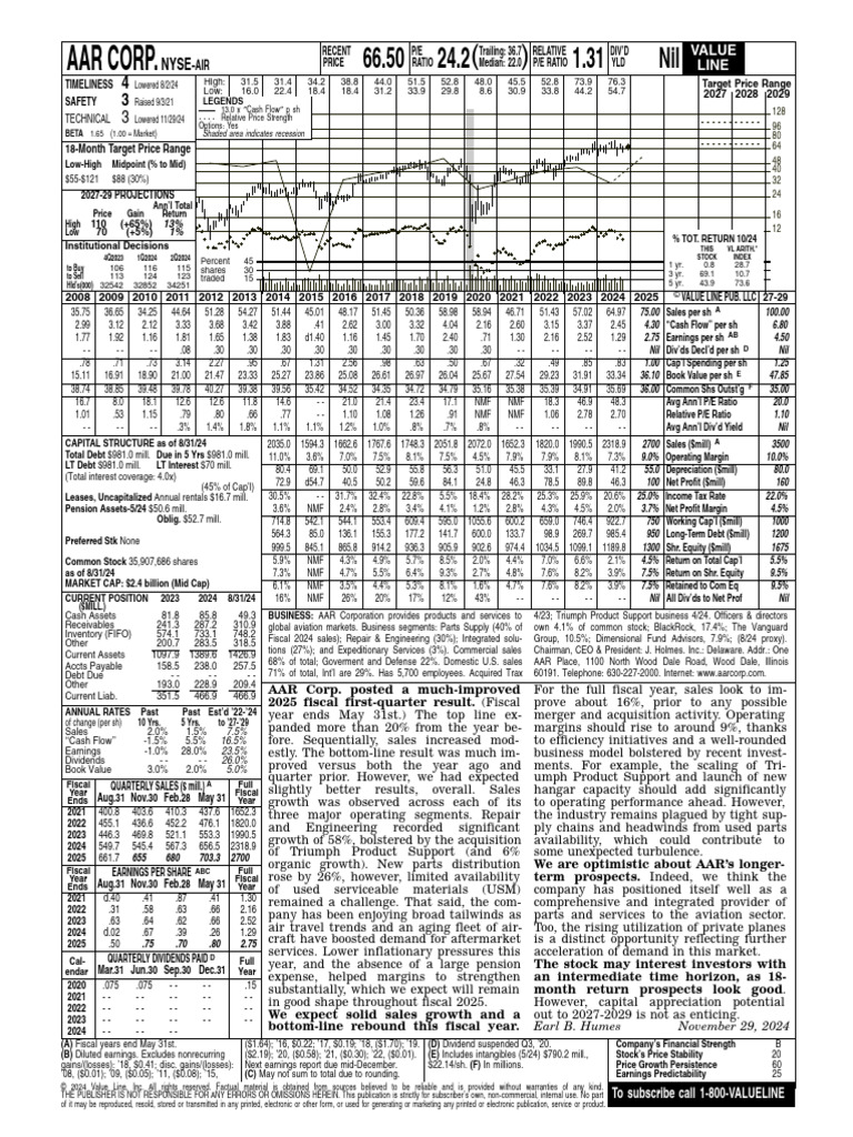 AAR_reportmm | PDF | Stocks | Business Economics