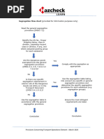 IMDG Code Segregation Guide | PDF | Dangerous Goods | Working Conditions