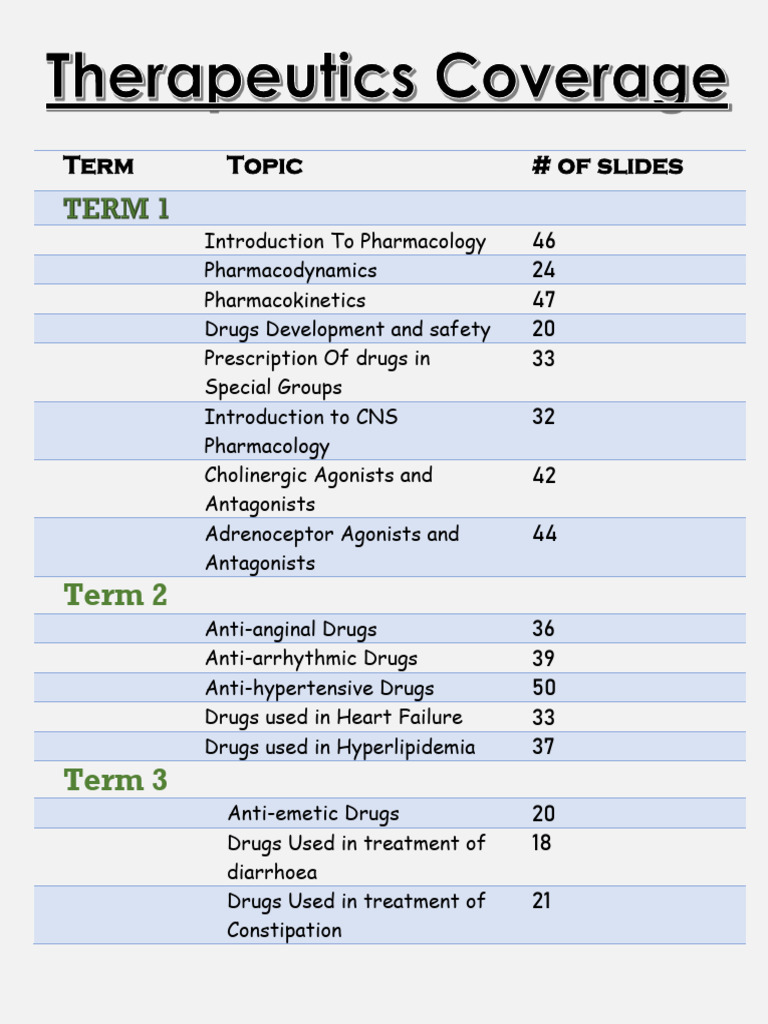 Therapeutics Coverage | PDF
