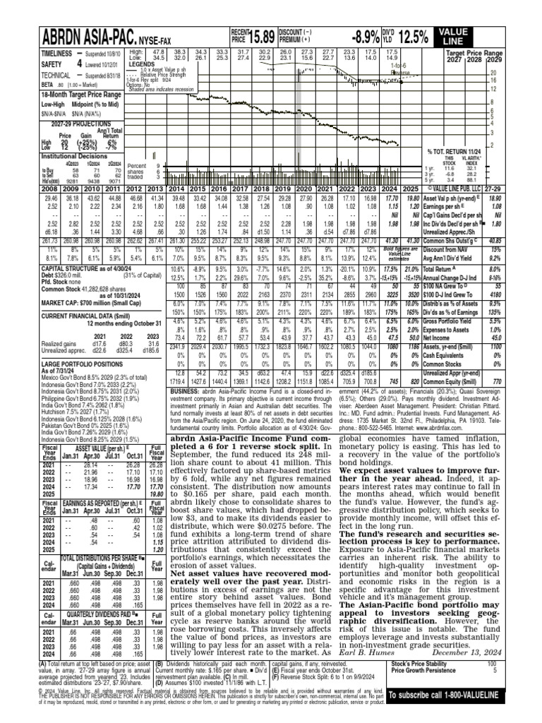 abrdn_asisareport | PDF | Investing | Dividend