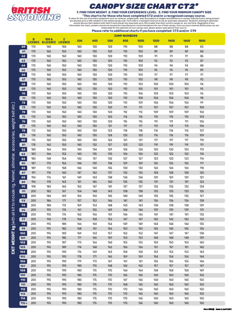 Form-330ii-Canopy-Sizing-Chart-CT2 (3) | PDF | Parachuting | Falling