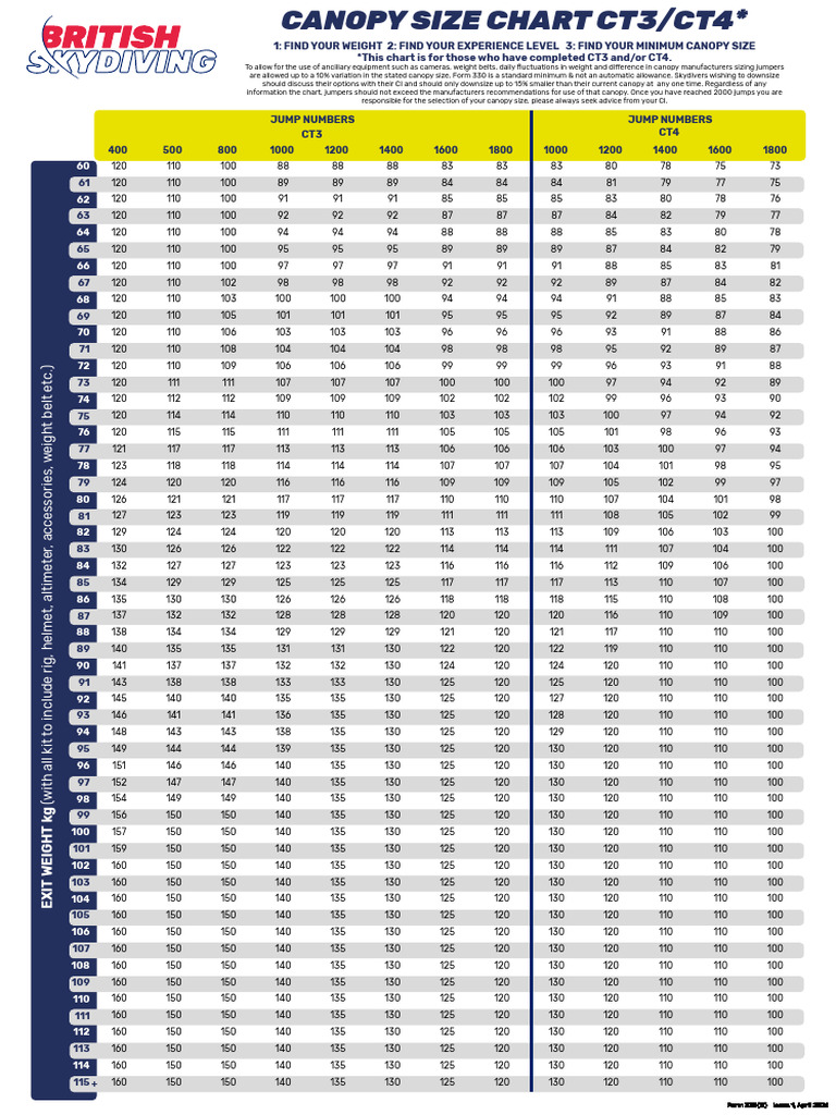 Form 330iii Canopy Sizing Chart CT3 CT4 | PDF | Parachuting | Falling
